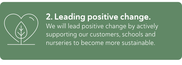 Leading Positive Change - Findel Corporate